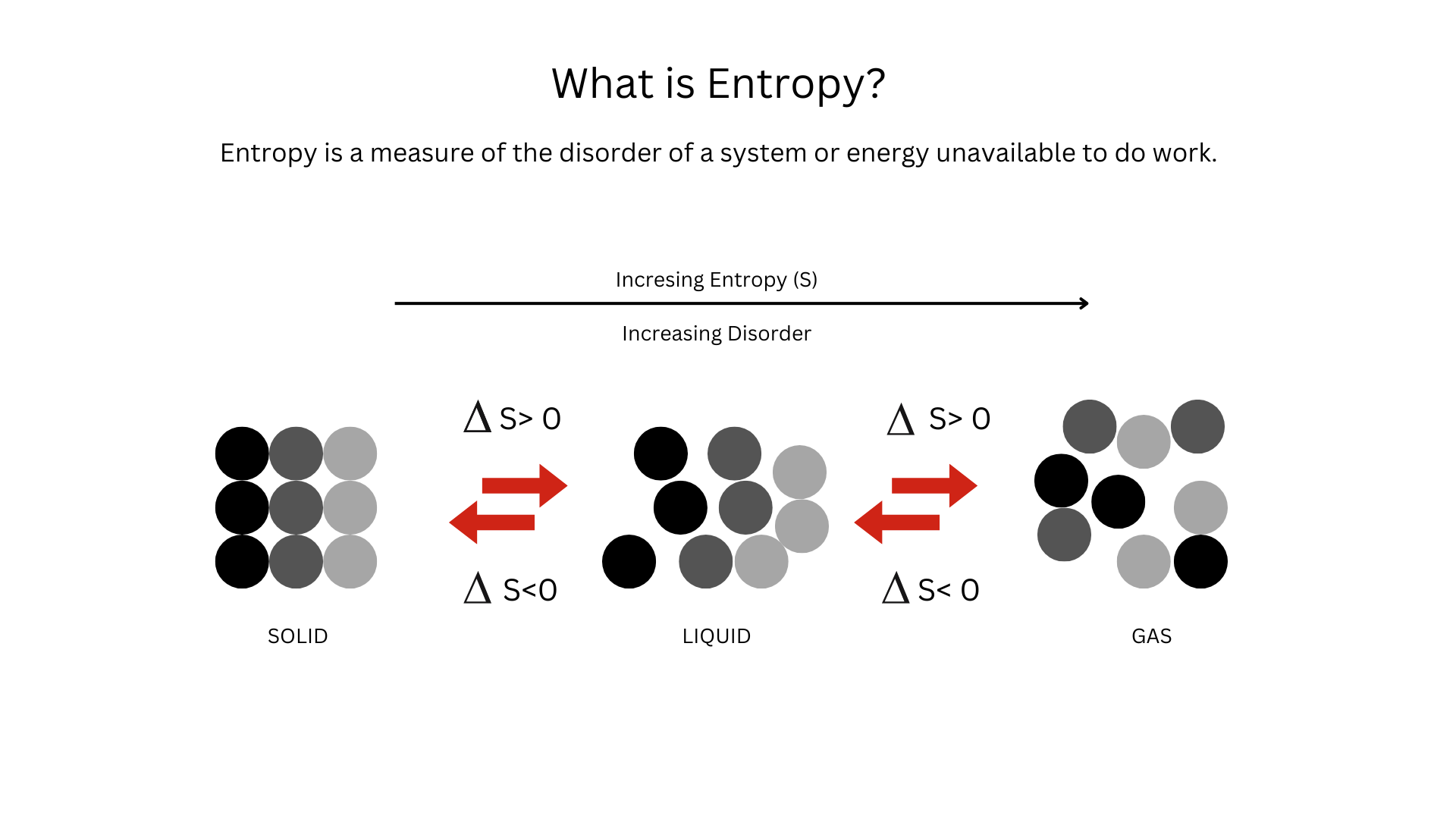 Entropy - A Website For Engineers