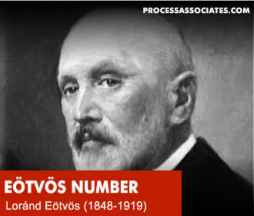 Eötvös Number - A Website For Engineers