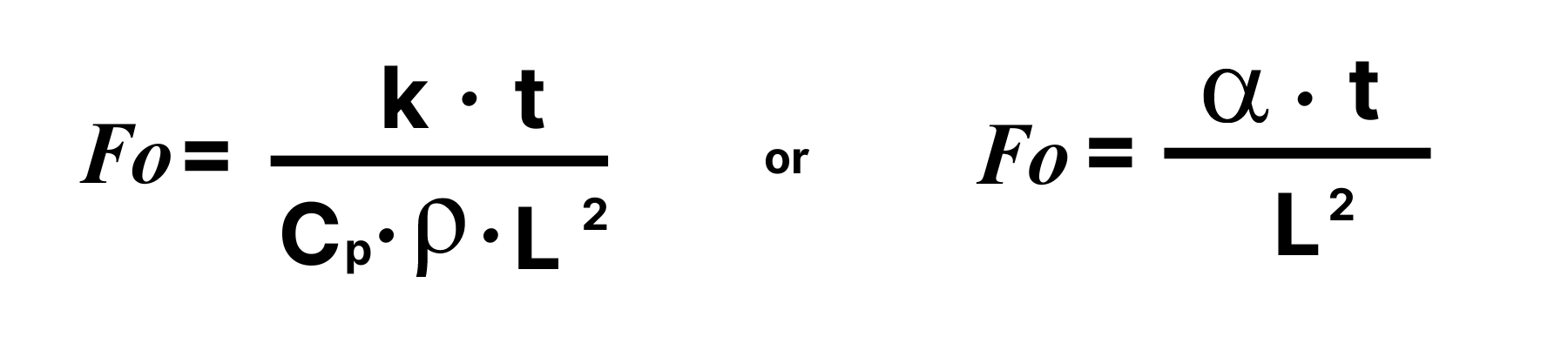 Fourier Number - A Website For Engineers