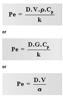 Peclet Number - A Website For Engineers